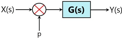 Block Diagrams - Control Systems - Electrical Engineering (EE) PDF Download