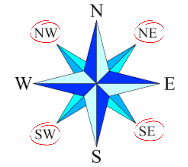 Class 6 Geography Chapter 4 Notes - Maps Free PDF