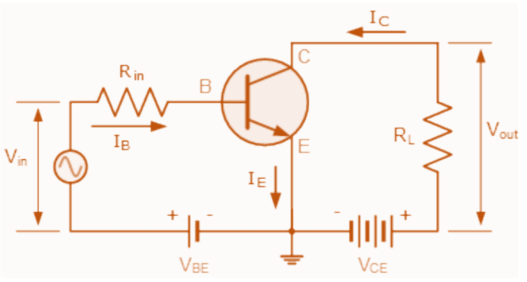 Basics of BJT - Analog Circuits - Electronics and Communication ...