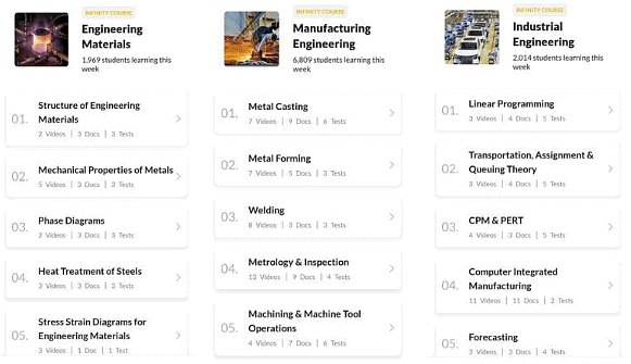 What all will you get under EduRev Infinity Package for GATE M.E. PDF ...