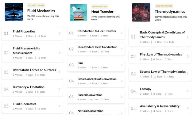 What all will you get under EduRev Infinity Package for GATE M.E. PDF ...