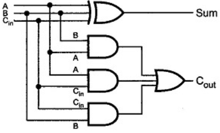 Combinational Logic Circuits - Digital Circuits - Electronics and Communication Engineering (ECE ...