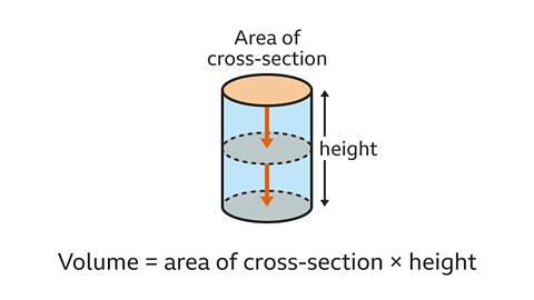 Surface area and volume of a cylinder - Year 7 PDF Download