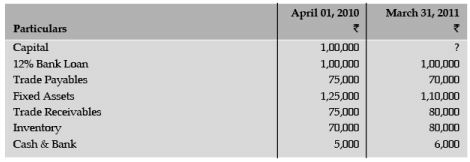 ICAI Notes 1.2, Accounting Concepts: Principles and Conventions- 2 - CA ...