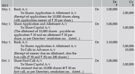 ICAI Notes 9.2: Issue, Forfeiture and Reissue of Shares - 2 - CA ...