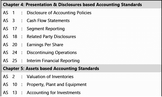 ICAI Notes: Introduction to Accounting Standards - Advanced Accounting ...