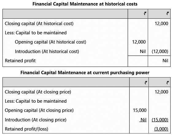 ICAI Notes: Framework for Preparation and Presentation of Financial ...