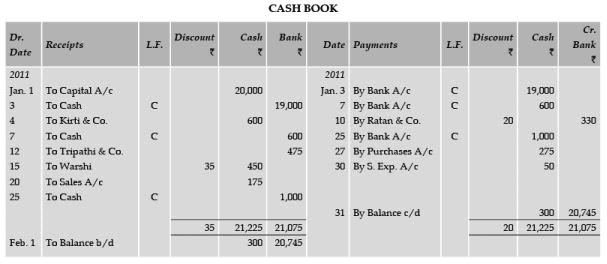 ICAI Notes 2.5, Cash Books- 1 - CA Foundation PDF Download