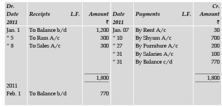 ICAI Notes 2.5, Cash Books- 1 - CA Foundation PDF Download