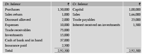 ICAI Notes of Ch 2.3, Trial Balance - CA Foundation PDF Download