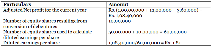 AS 20 – Earnings Per Share - Advanced Accounting for CA Intermediate ...