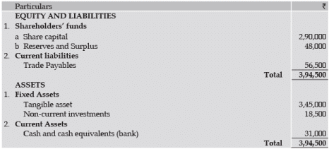 ICAI Notes 9.3: Redemption of Preference Shares - 2 - CA Foundation PDF ...