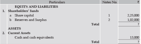 ICAI Notes 9.3: Redemption of Preference Shares - 2 - CA Foundation PDF ...