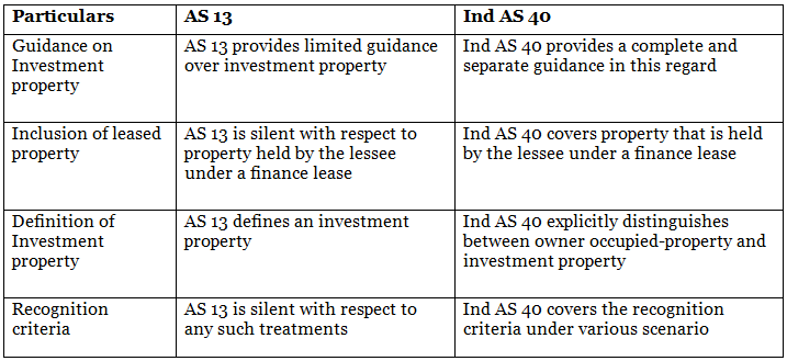 AS 13 Accounting for Investments - Advanced Accounting for CA ...