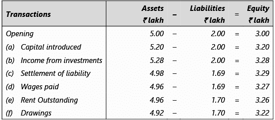ICAI Notes: Framework for Preparation and Presentation of Financial ...