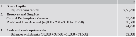 ICAI Notes 9.3: Redemption of Preference Shares - 2 - CA Foundation PDF ...