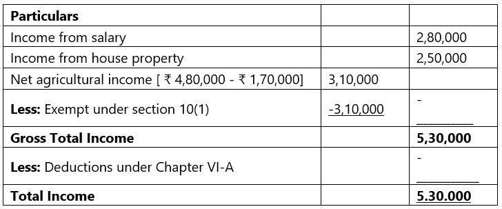 Incomes which do not form part of Total Income: Notes - Taxation for CA ...