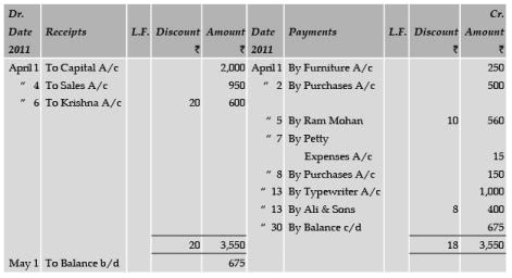 ICAI Notes 2.5, Cash Books- 1 - CA Foundation PDF Download