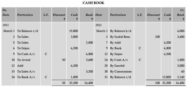 ICAI Notes 2.5, Cash Books- 2 - CA Foundation PDF Download