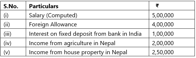 Residence and Scope of Total Income: Notes - CA Intermediate PDF Download