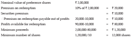 ICAI Notes 9.3: Redemption of Preference Shares - 2 - CA Foundation PDF ...