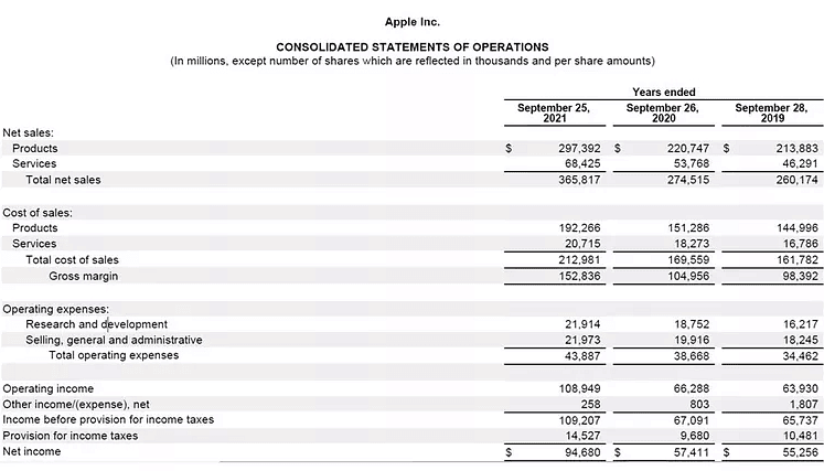 Operating Costs Definition: Formula, Types, and Real-World Examples ...