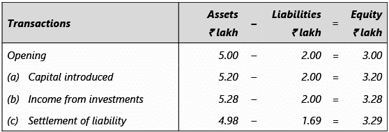 ICAI Notes: Framework for Preparation and Presentation of Financial ...