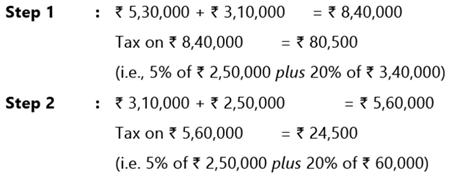Incomes which do not form part of Total Income: Notes - Taxation for CA ...