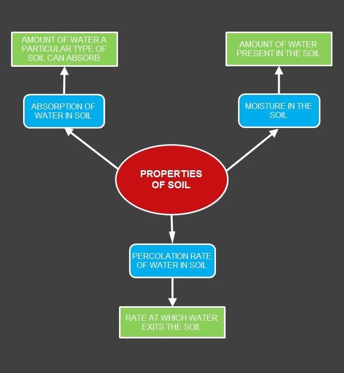 MIND MAP 9.4 - Class 7 PDF Download