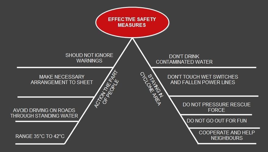 MIND MAP 8.7 - Class 7 PDF Download