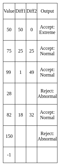 Trace Tables - Year 11 PDF Download
