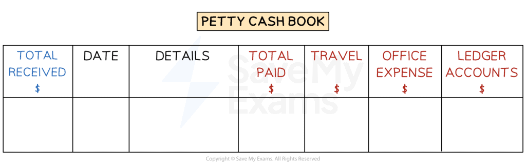 The Petty Cash Book - Year 11 PDF Download