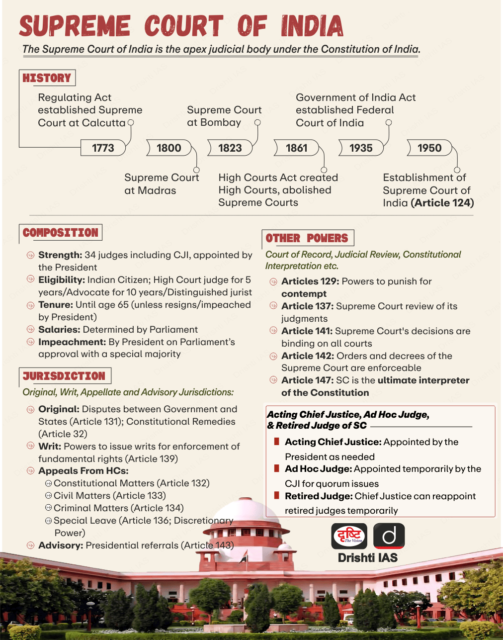 Indian Polity September 2024 Upsc Current Affairs Current Affairs
