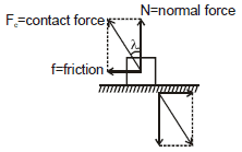 NLM - Friction, Chapter Notes, Class 11, Physics (IIT-JEE and AIPMT ...