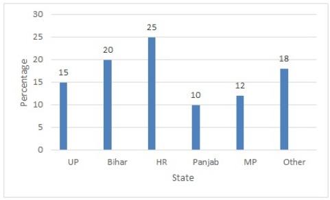 Direction: Read the following graph carefully and answer the question ...