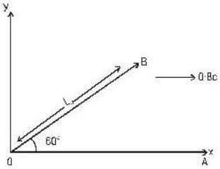 Calculate the percentage contraction of a rod moving with a velocity 0 ...