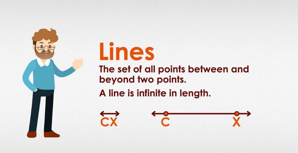 line defination Related: NCERT Solutions - Lines and Angles? - EduRev ...
