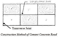 Highway Construction - Civil Engineering SSC JE (Technical) - Civil ...