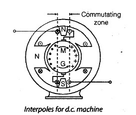 DC Machines - 1 - Electrical Engineering SSC JE (Technical ...