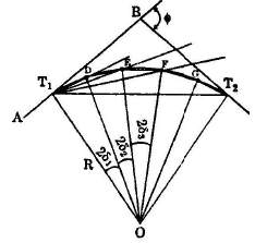 Triangulation - Civil Engineering SSC JE (Technical) - Civil ...