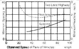 Traffic Engineering - Civil Engineering SSC JE (Technical) - Civil ...