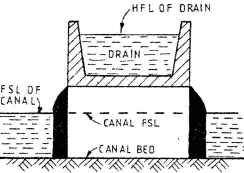 Cross Drainage Work - Civil Engineering SSC JE (Technical) - Civil ...