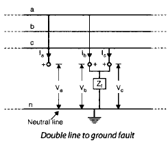 Symmetrical Components and Fault Calculation - Electrical Engineering ...