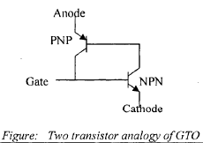 Gate Turn Off Thyristor - Electrical Engineering (EE) PDF Download
