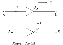 Gate Turn Off Thyristor - Electrical Engineering (EE) PDF Download