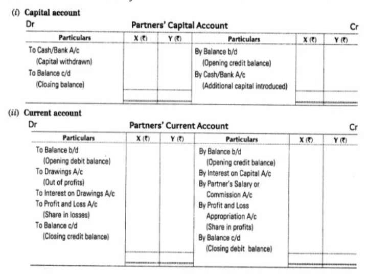 I want correct format of partner's Current Account ( Fixed)? - EduRev ...