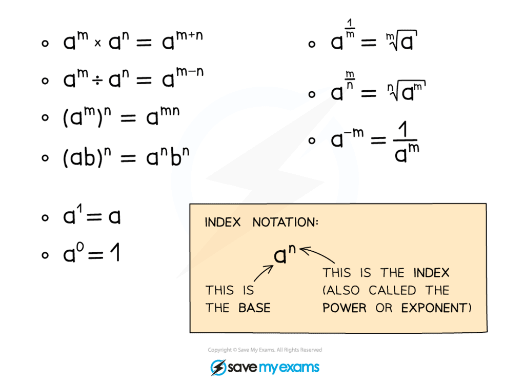 Algebraic Roots and Indices - Year 11 PDF Download