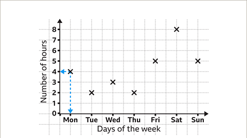 Line Graphs - Year 7 PDF Download