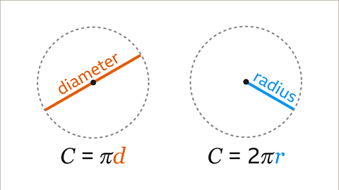 Circumference of a Circle - Year 7 PDF Download