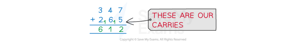 Binary Addition - Year 11 PDF Download